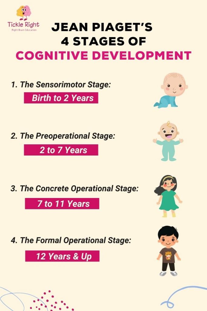 Jean Piaget s 4 Stages Of Cognitive Development I Tickle Right 2022 